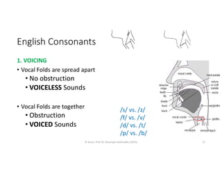 SKBP1013 2324 Wk 2 - Phonetics (Lecture).pdf
