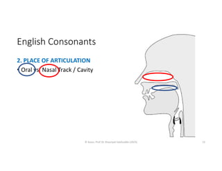 SKBP1013 2324 Wk 2 - Phonetics (Lecture).pdf