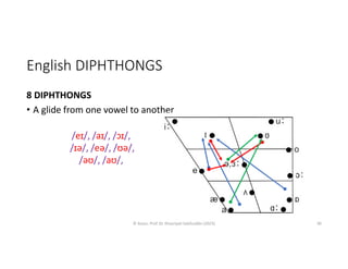 SKBP1013 2324 Wk 2 - Phonetics (Lecture).pdf