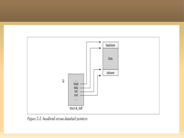 Sockets and Socket-Buffer | PPT