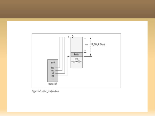 Sockets and Socket-Buffer | PPT