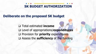 SK Budget Approval and Review (May 28-30 2025).pdf