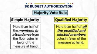 SK Budget Approval and Review (May 28-30 2025).pdf