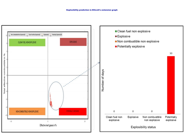 SKC Digital Mine System for Underground mines presentation fo | PPTX