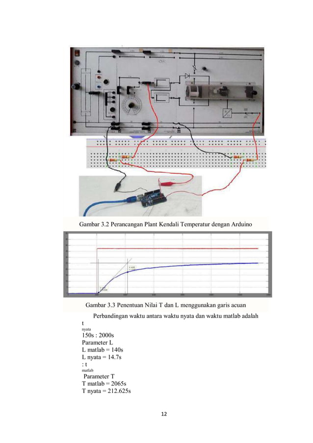 Perancangan dan Realisasi Sistem Kendali Digital Pada Plant Temperatur ...