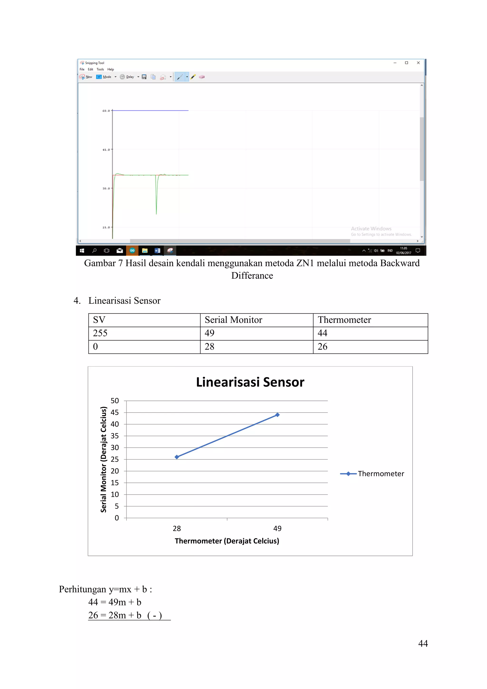 Sistem Kendali Temperatur Ruangan dengan TRIAC, LM35 dan PID berbasis ...