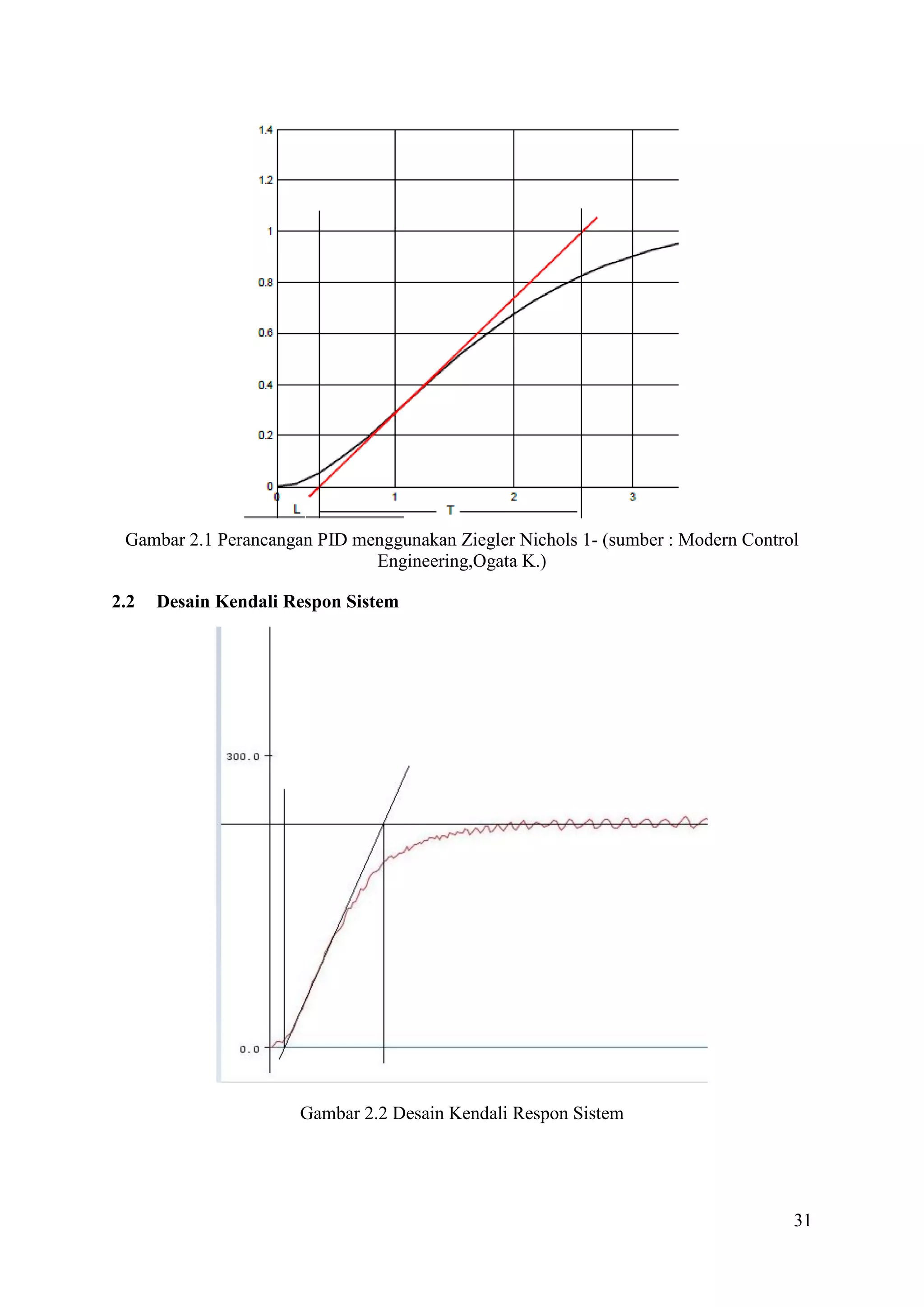 Sistem Kendali Kecepatan Motor DC dengan PID berbasis Arduino Uno dan ...