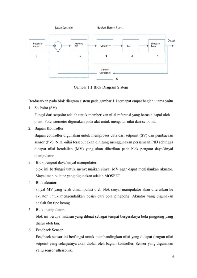 Sistem Kendali PID untuk Kecepatan Perputaran Fan Berbasis Arduino, MOSFET dan Sensor Ultrasonik ...