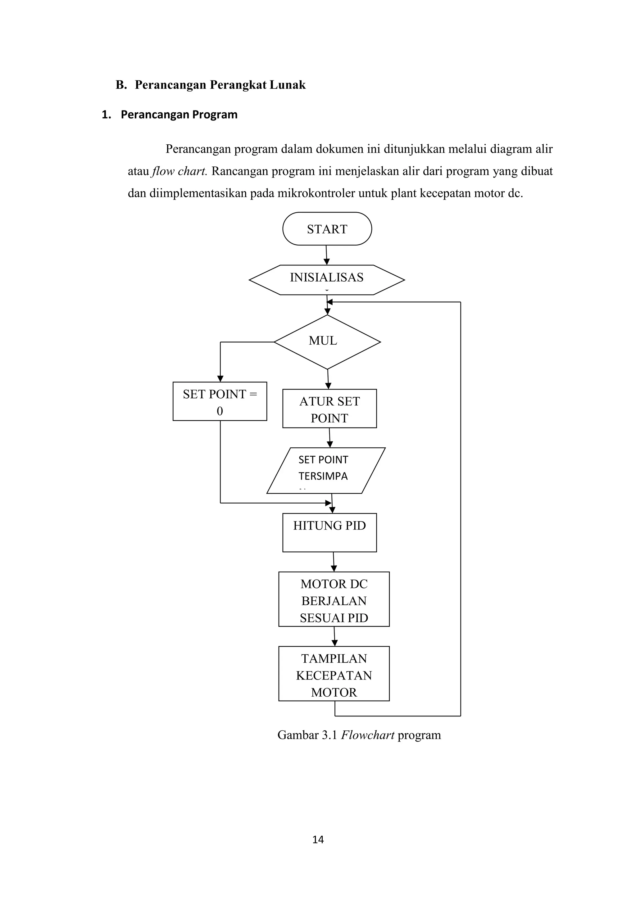 Sistem Kendali PID untuk kecepatan rotasi motor DC berbasis arduino ...