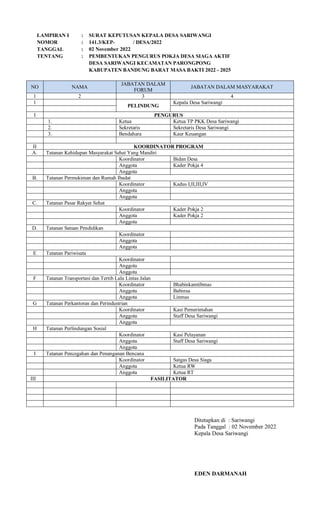 Contoh Format Surat Keputusan Siaga Aktif Desa | PDF