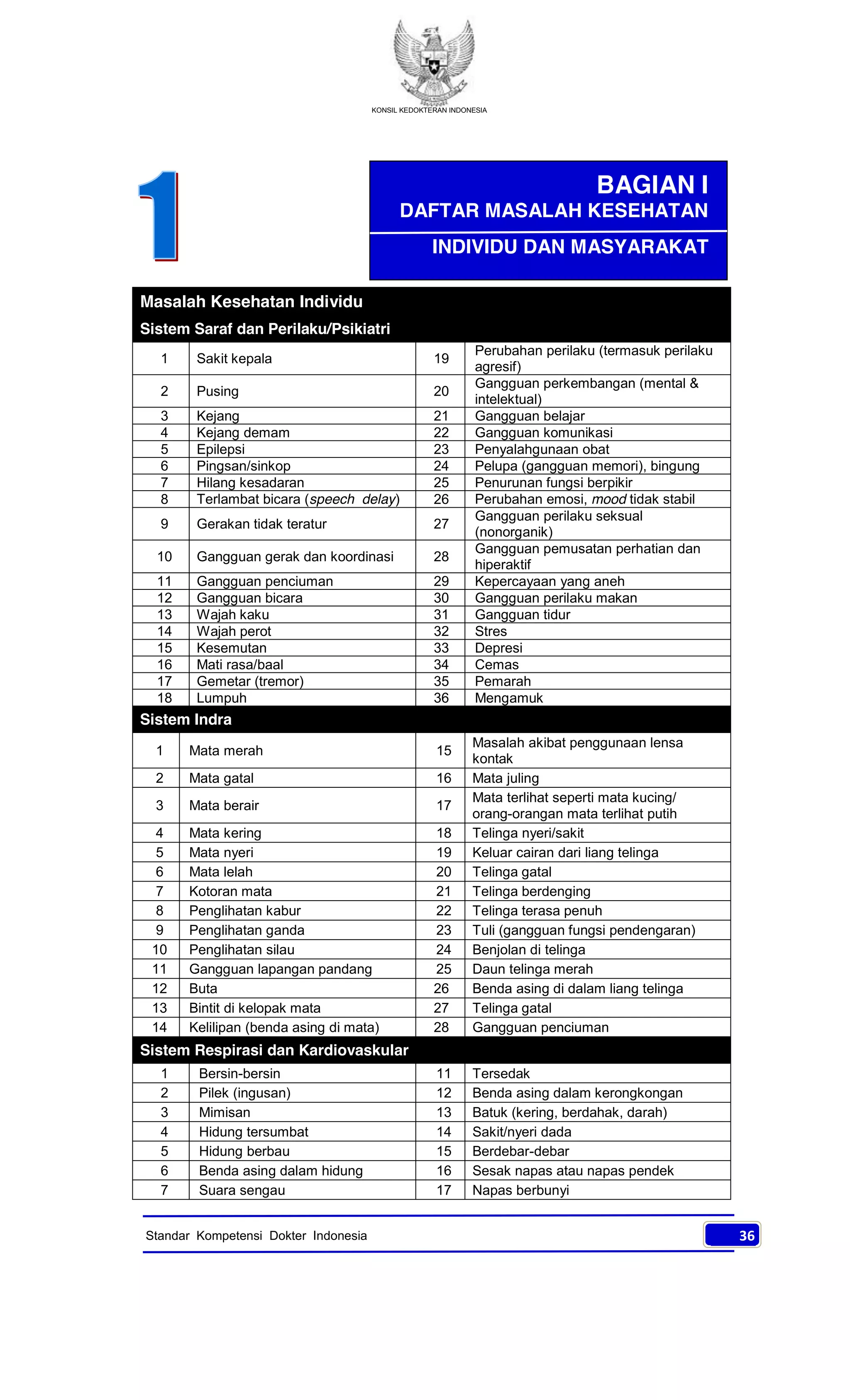 Skdi tahun-2012 | PDF
