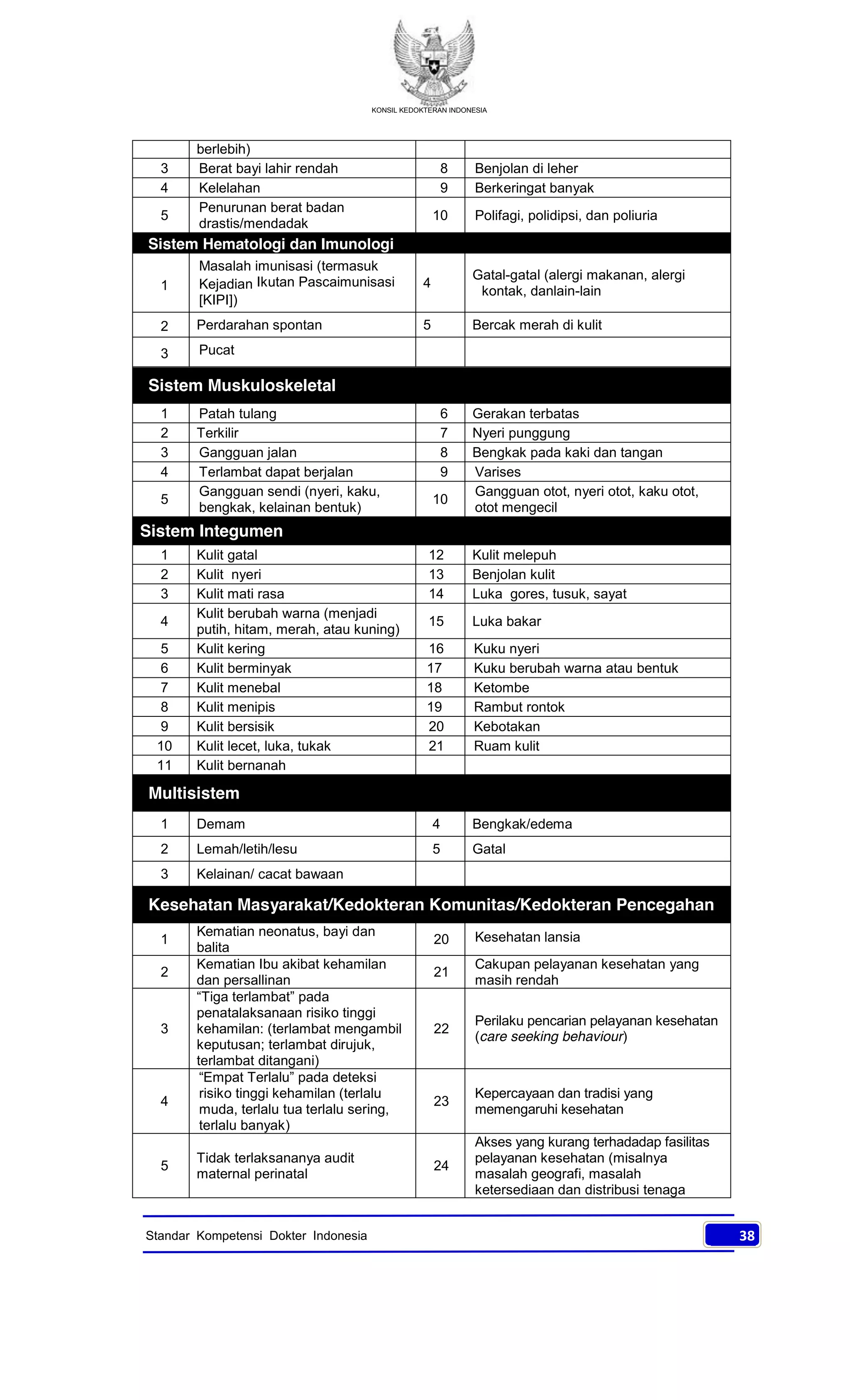 Skdi tahun-2012 | PDF