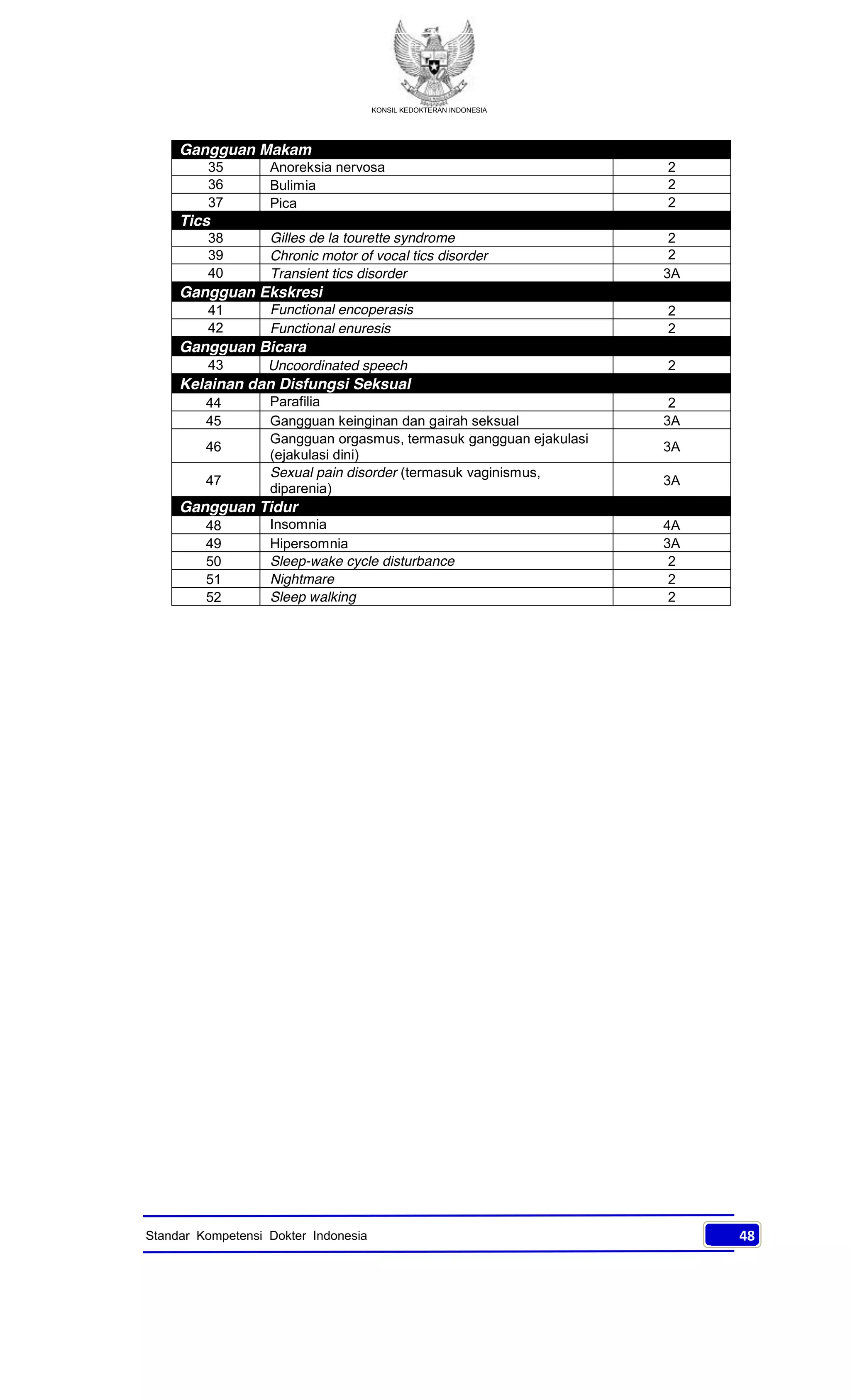 Skdi tahun-2012 | PDF