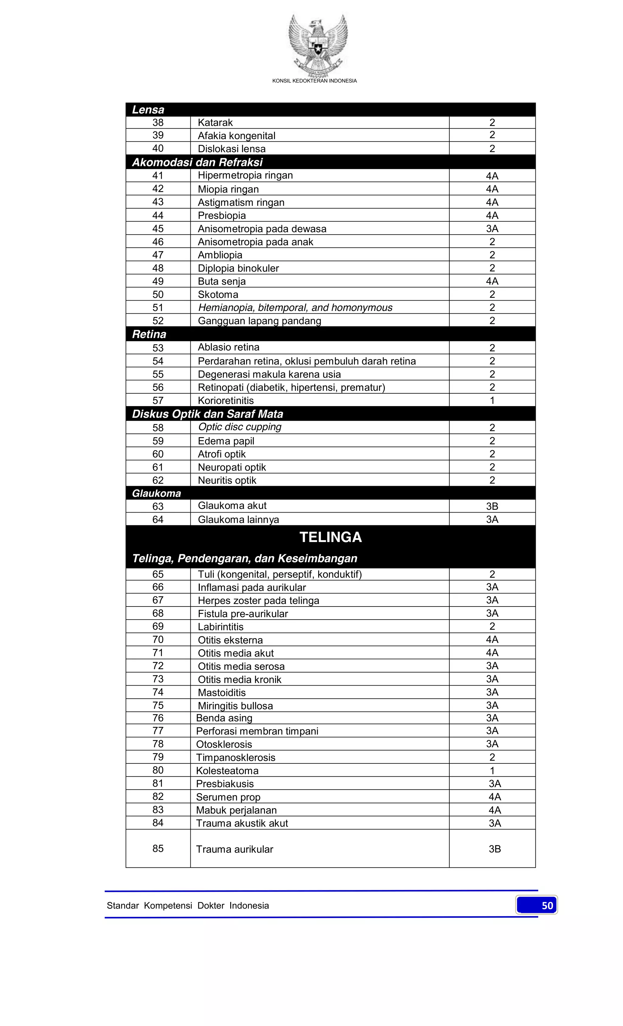 Skdi tahun-2012 | PDF