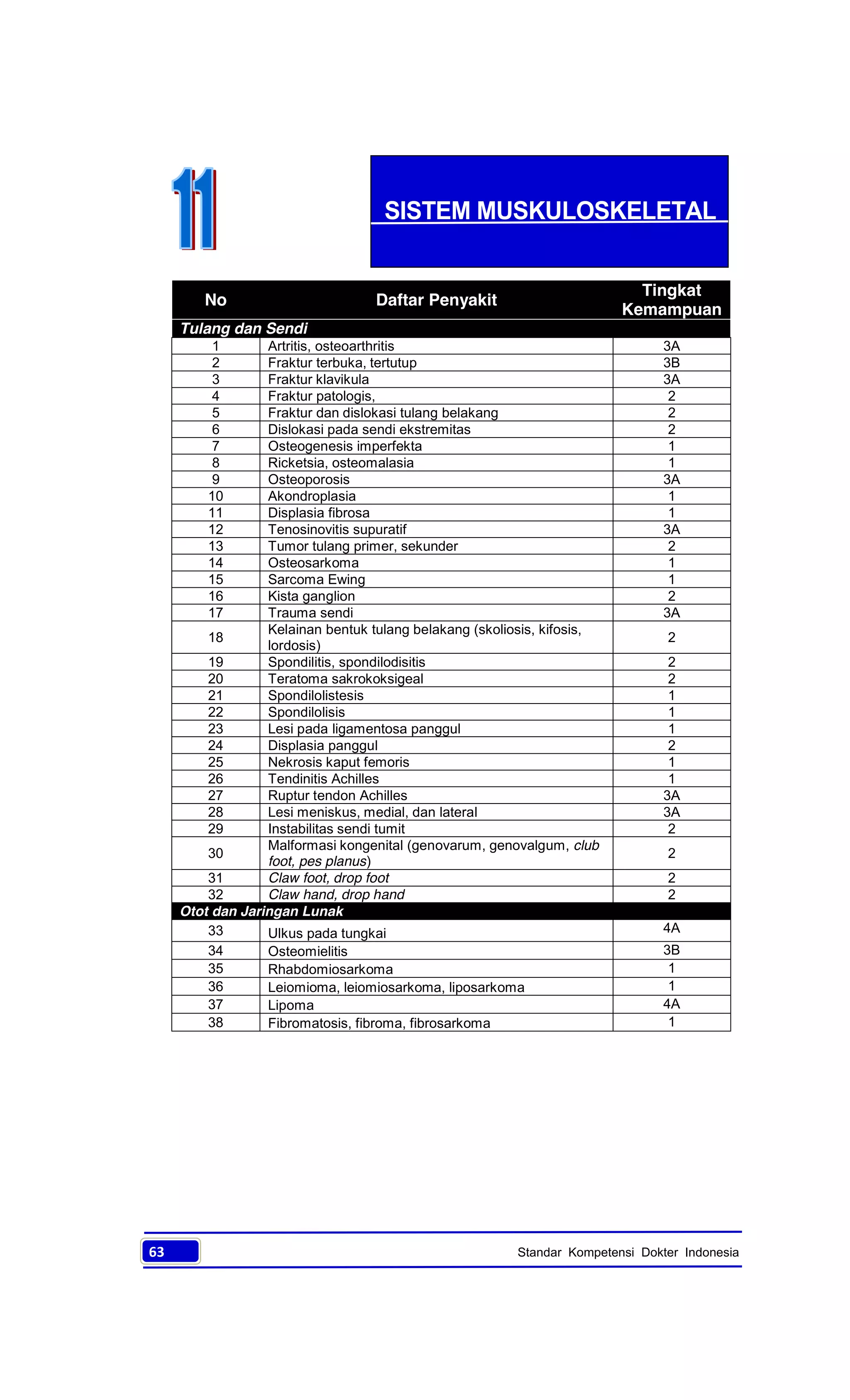 Skdi tahun-2012 | PDF