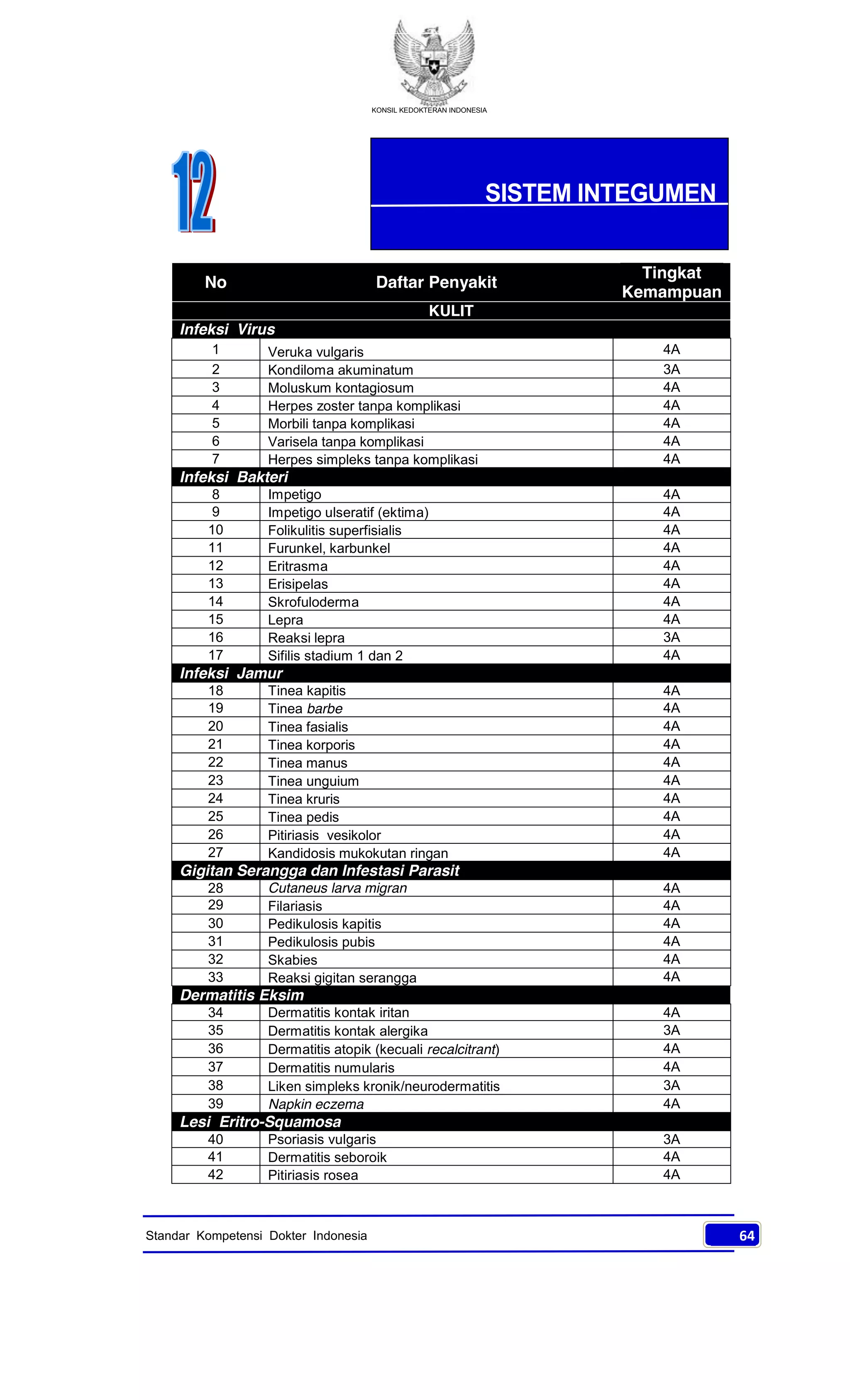 Skdi tahun-2012 | PDF