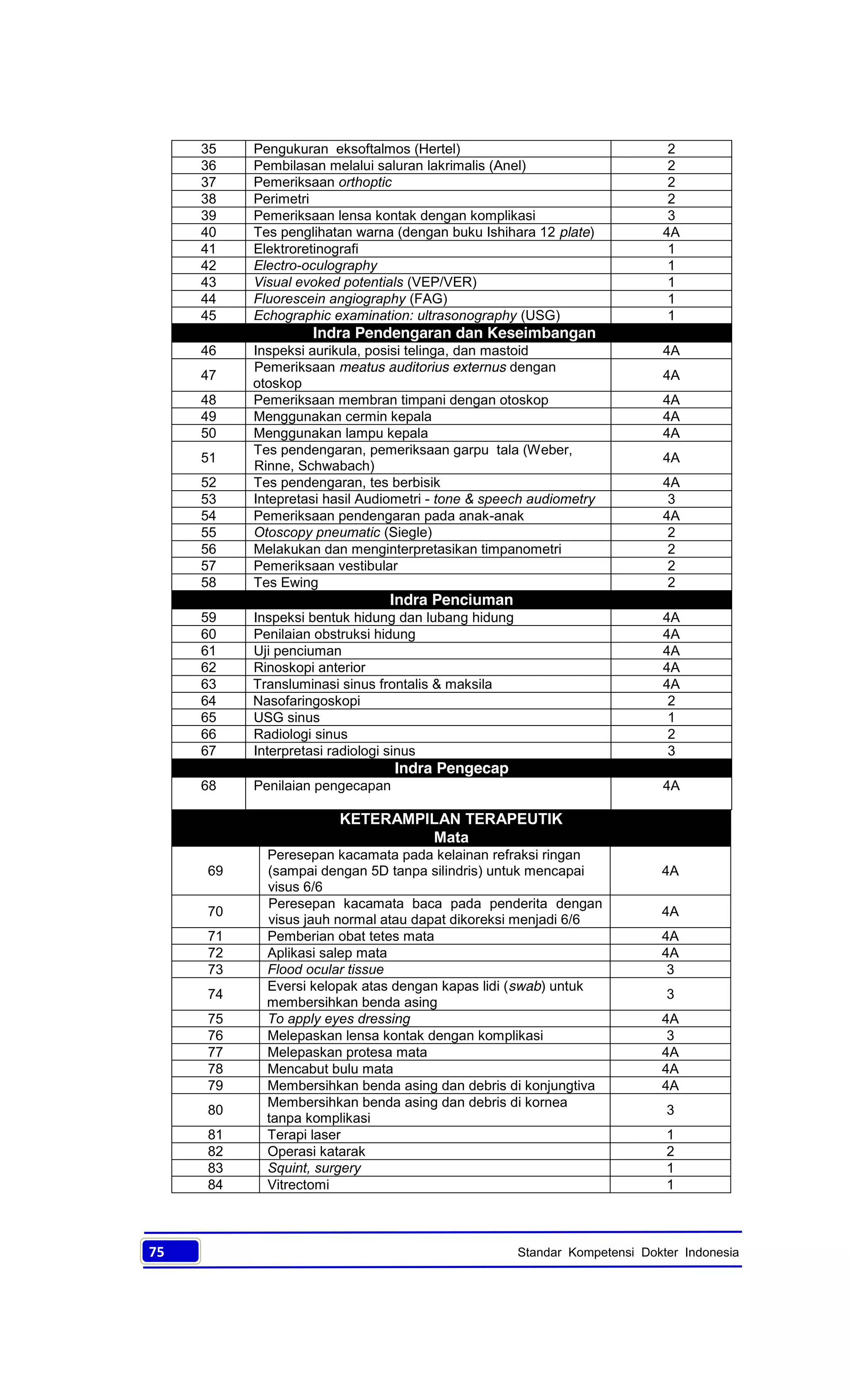 Skdi tahun-2012 | PDF
