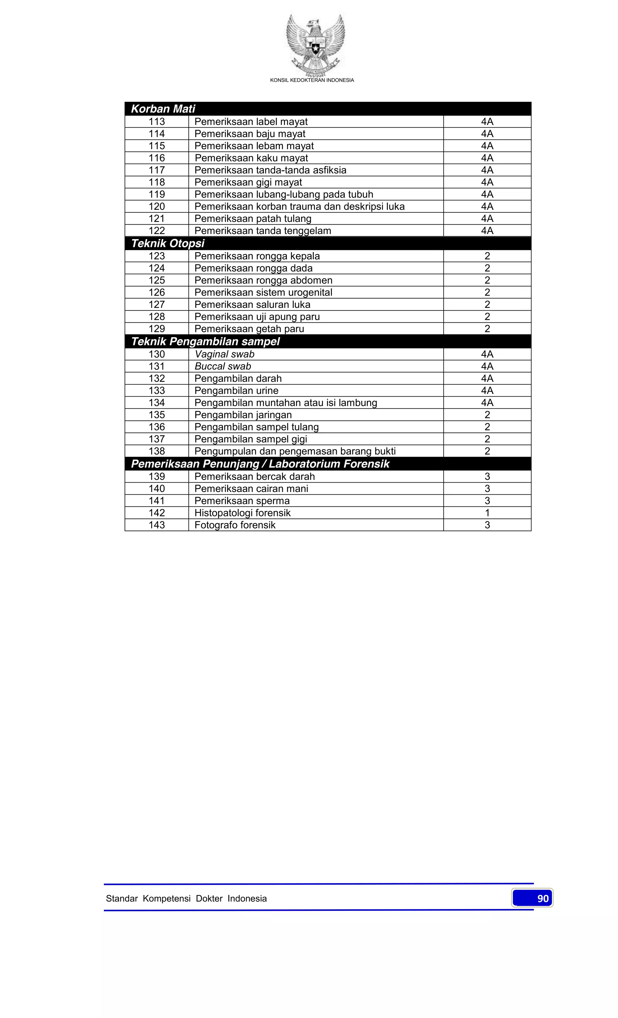 Skdi tahun-2012 | PDF