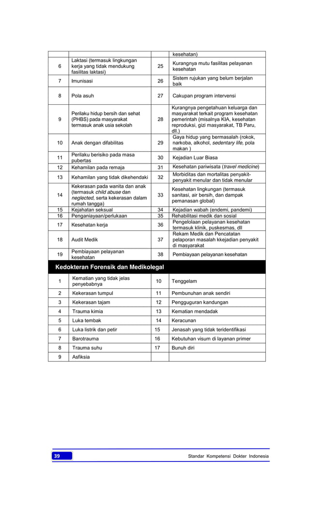 Skdi tahun-2012 | PDF
