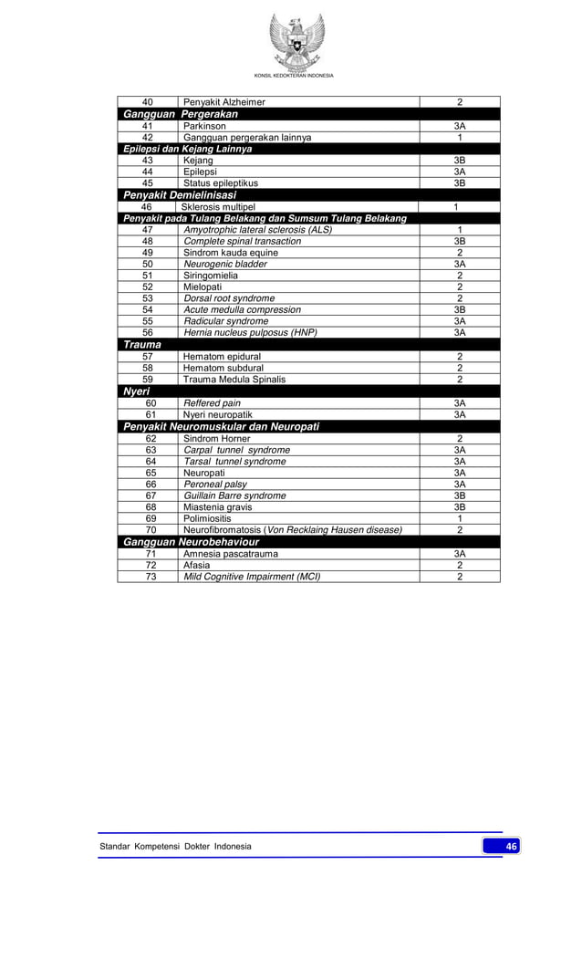Skdi tahun-2012 | PDF