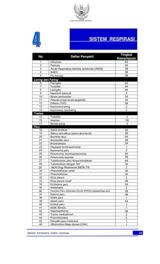 Skdi tahun-2012 | PDF