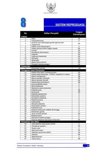 Skdi tahun-2012 | PDF