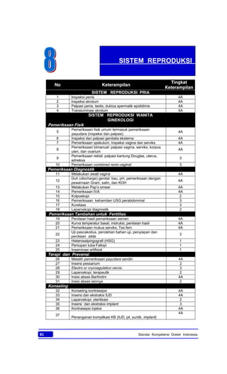 Skdi tahun-2012 | PDF