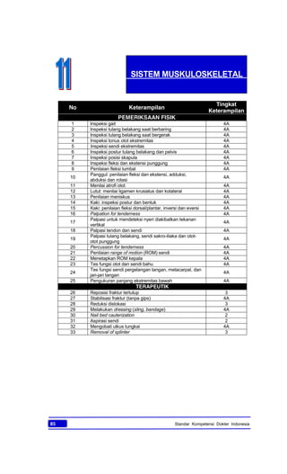 Skdi tahun-2012 | PDF