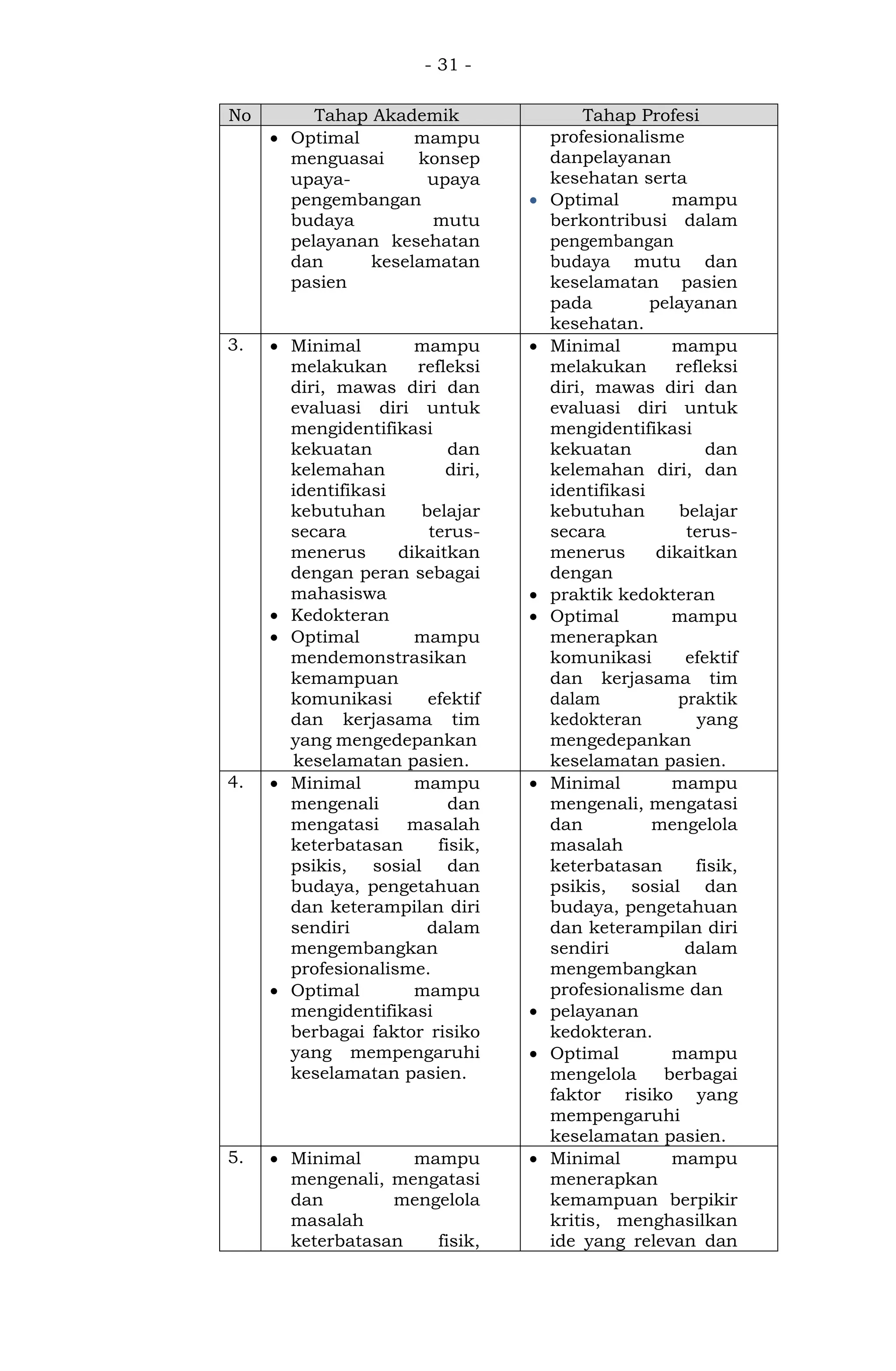 SKDI 2024 (Keputusan Konsil Kedokteran Indonesia).pdf