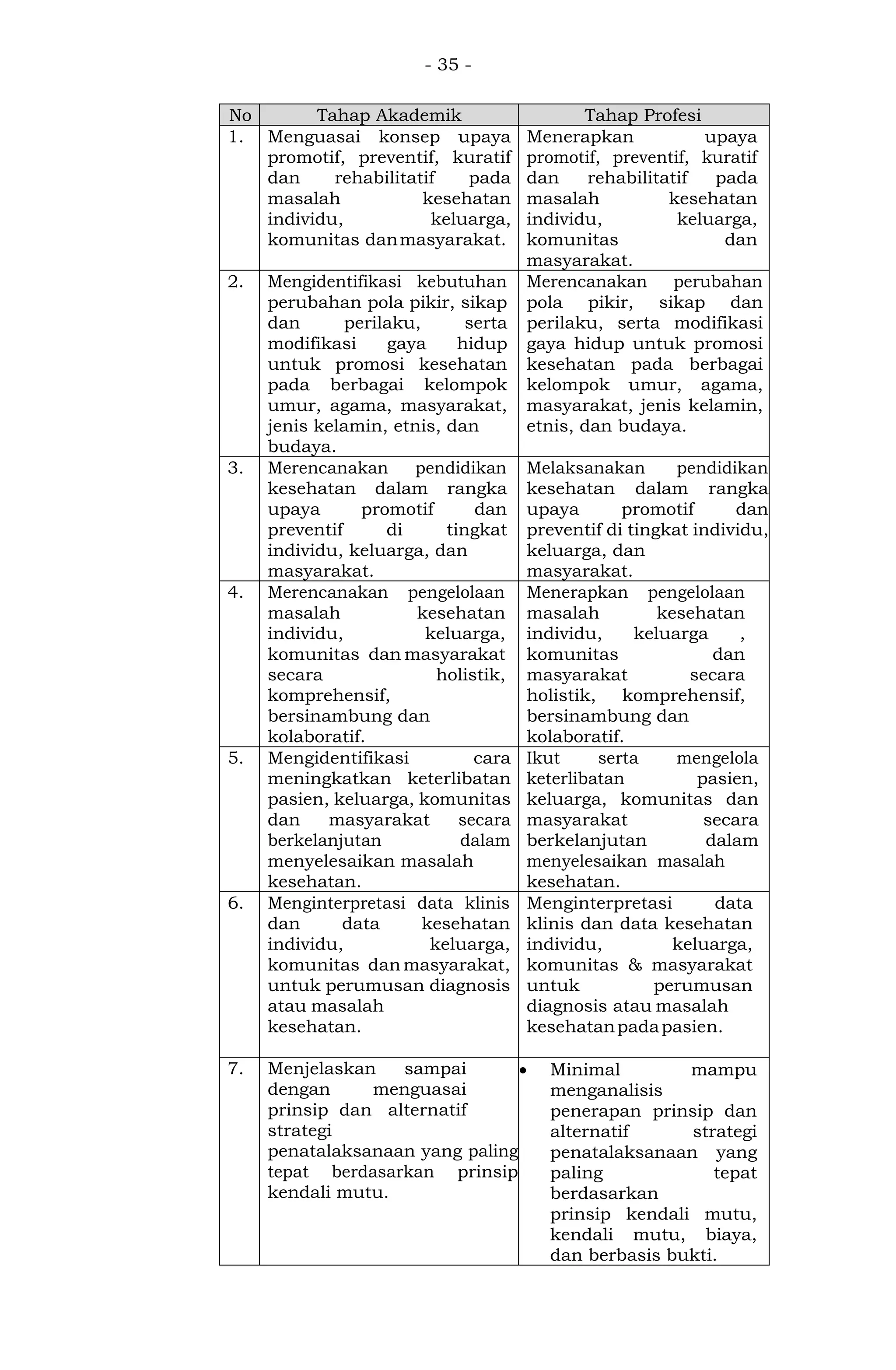 SKDI 2024 (Keputusan Konsil Kedokteran Indonesia).pdf