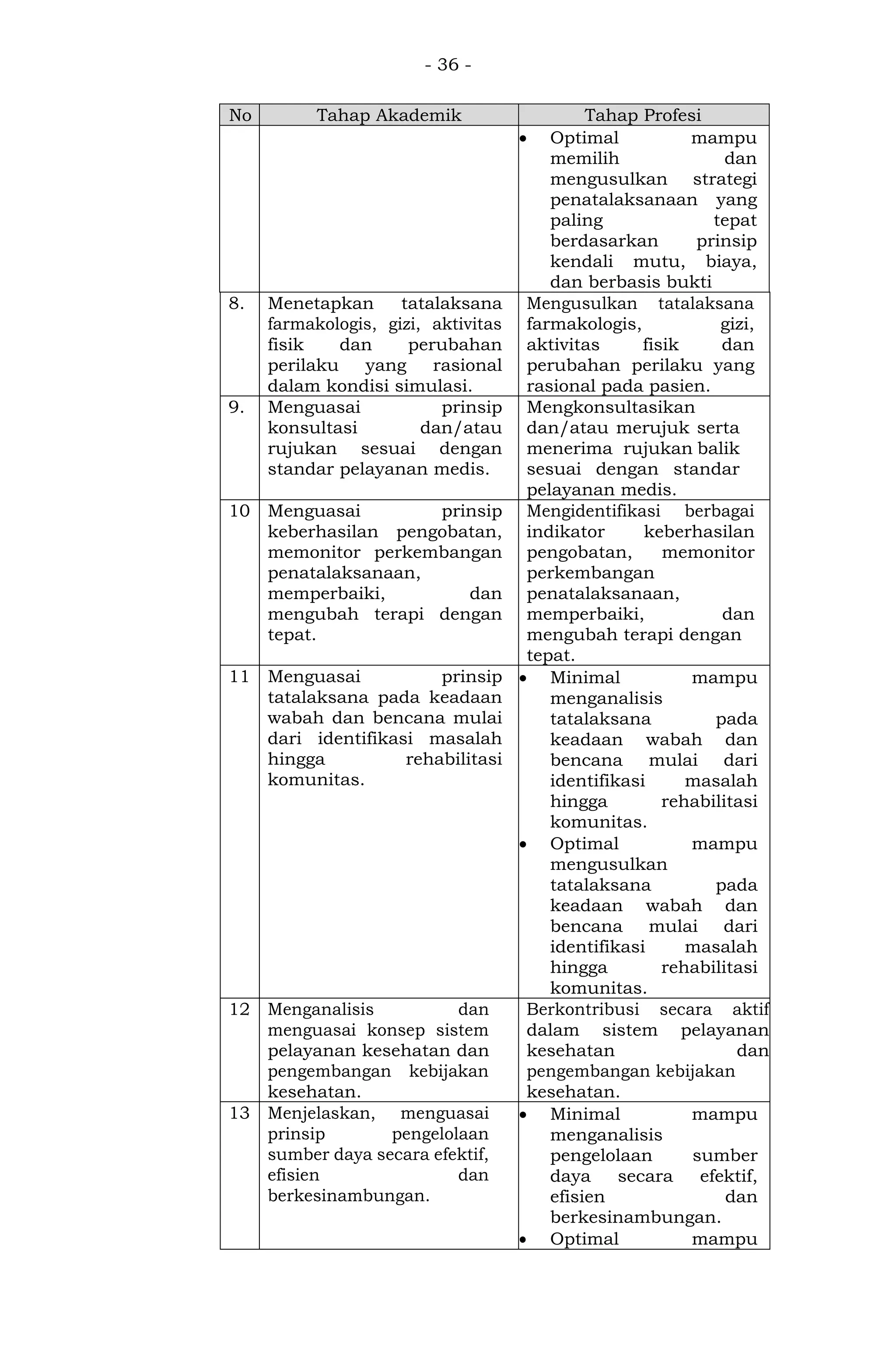 SKDI 2024 (Keputusan Konsil Kedokteran Indonesia).pdf