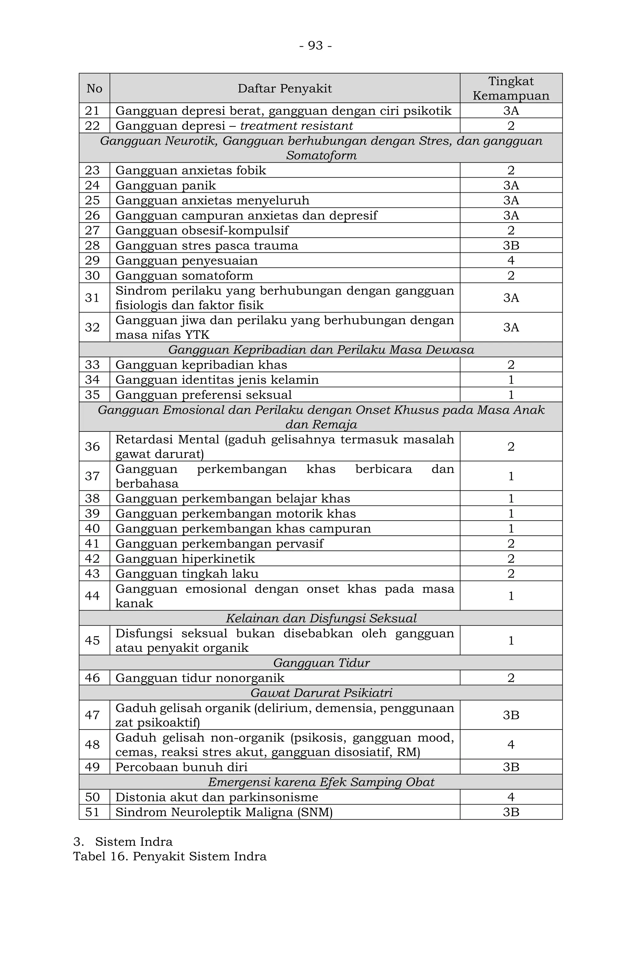 SKDI 2024 (Keputusan Konsil Kedokteran Indonesia).pdf