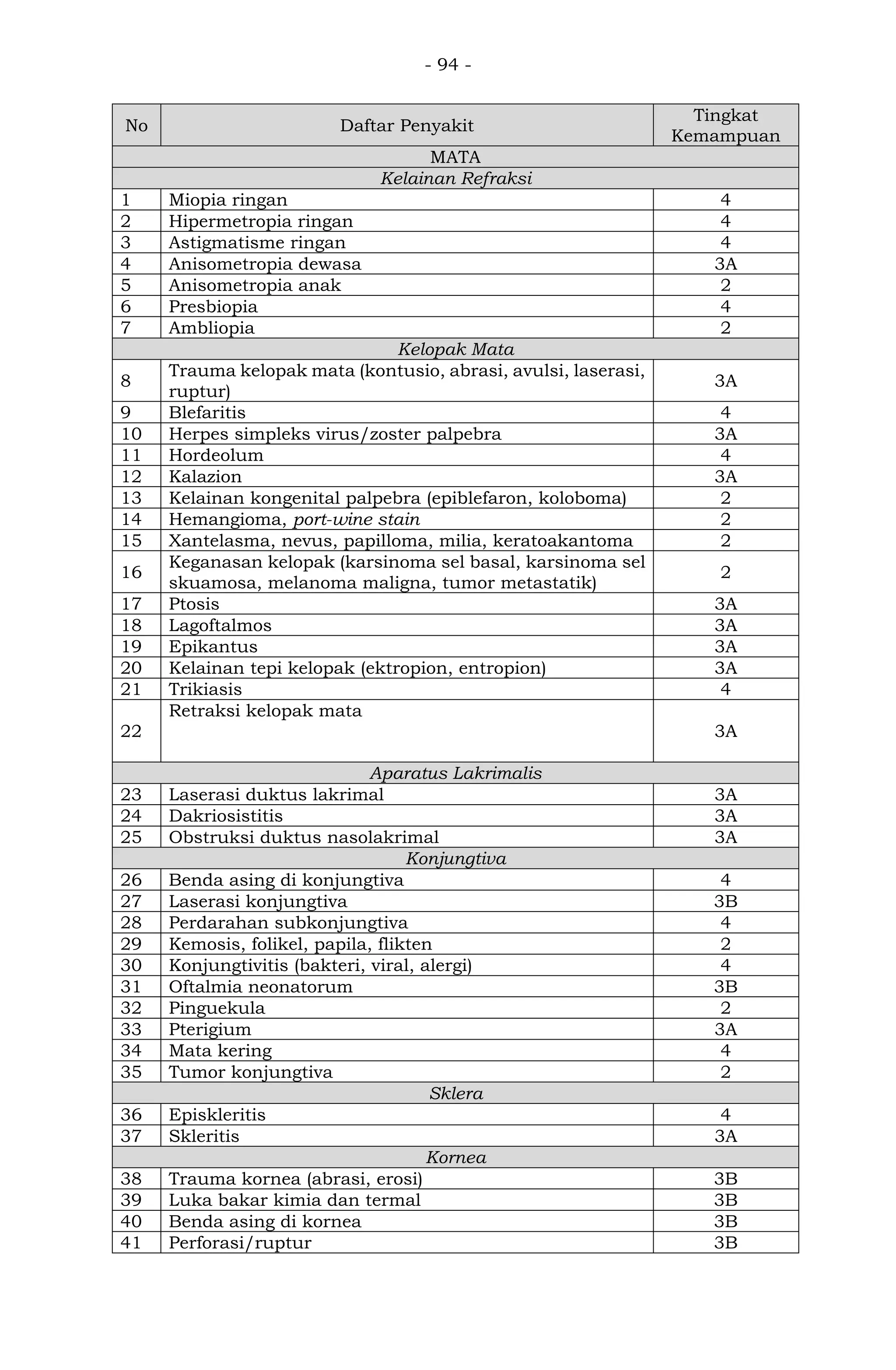 SKDI 2024 (Keputusan Konsil Kedokteran Indonesia).pdf