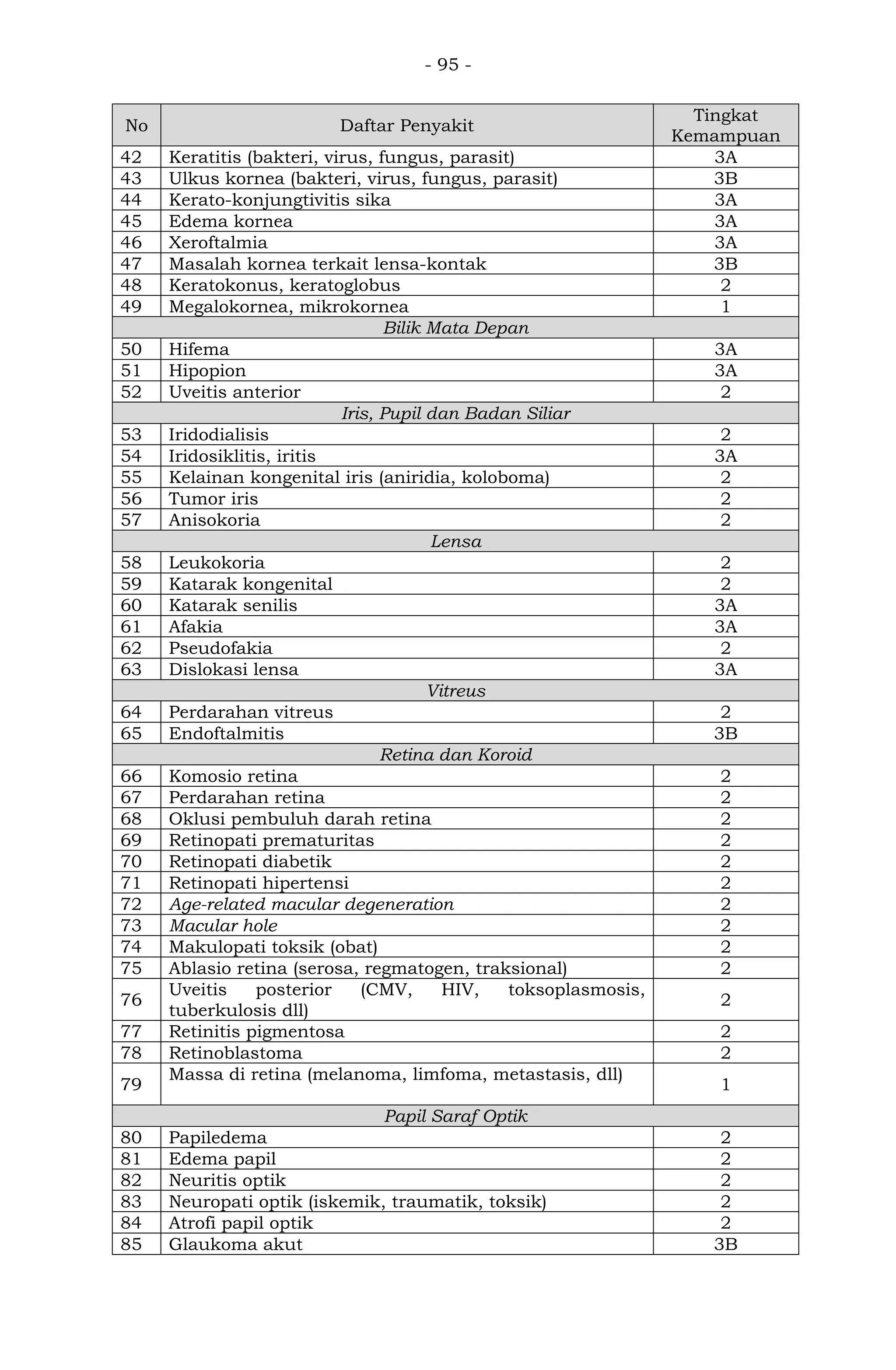 SKDI 2024 (Keputusan Konsil Kedokteran Indonesia).pdf