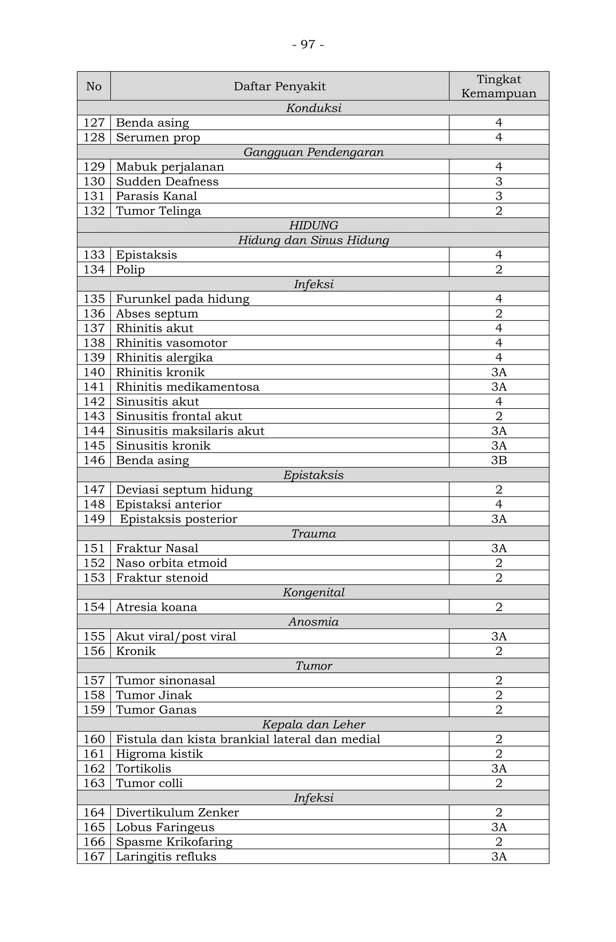 SKDI 2024 (Keputusan Konsil Kedokteran Indonesia).pdf