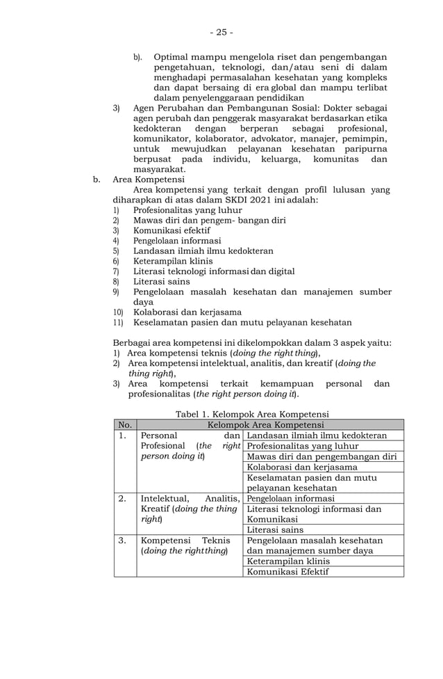 SKDI 2024 (Keputusan Konsil Kedokteran Indonesia).pdf