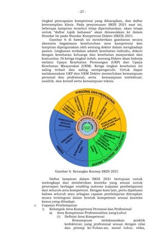 SKDI 2024 (Keputusan Konsil Kedokteran Indonesia).pdf