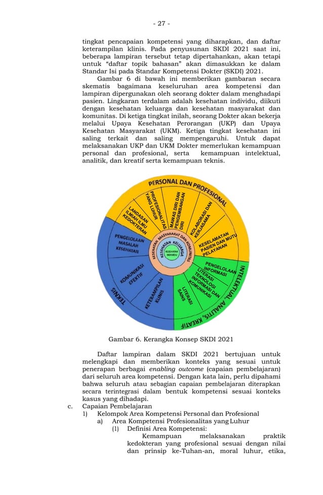 SKDI 2024 (Keputusan Konsil Kedokteran Indonesia).pdf