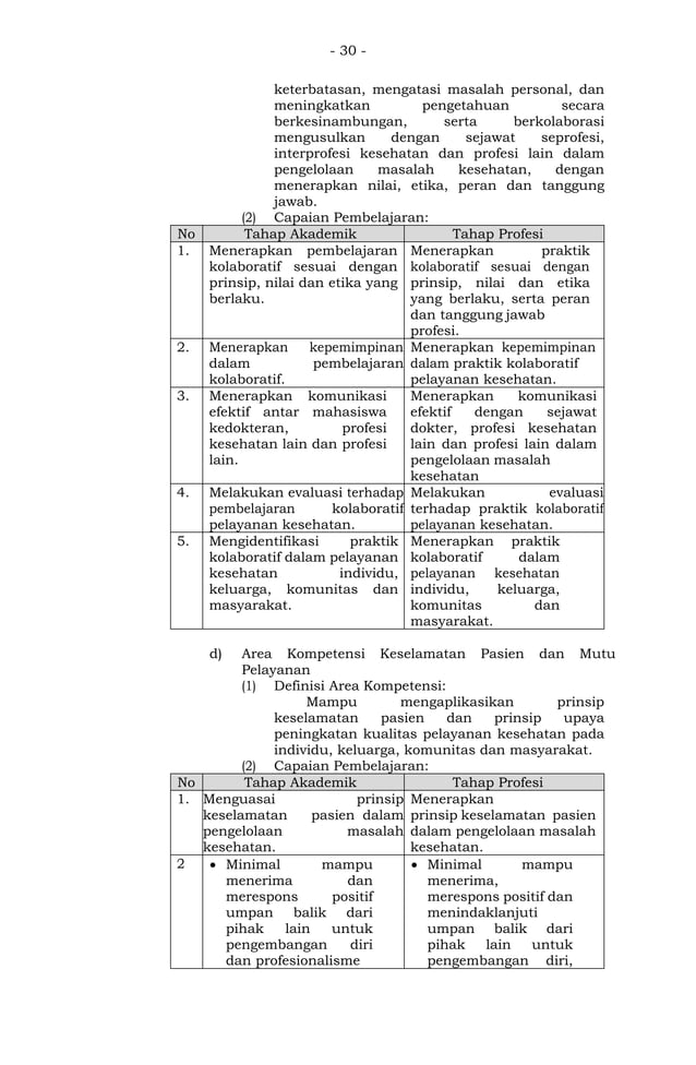 SKDI 2024 (Keputusan Konsil Kedokteran Indonesia).pdf