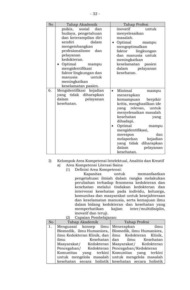 SKDI 2024 (Keputusan Konsil Kedokteran Indonesia).pdf