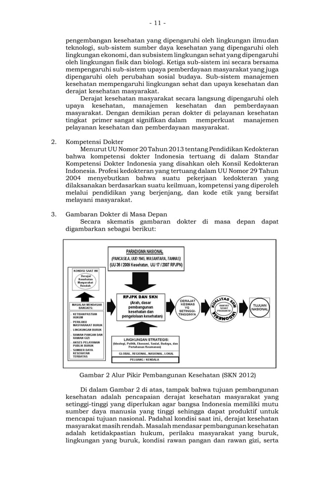 SKDI 2024 (Keputusan Konsil Kedokteran Indonesia).pdf