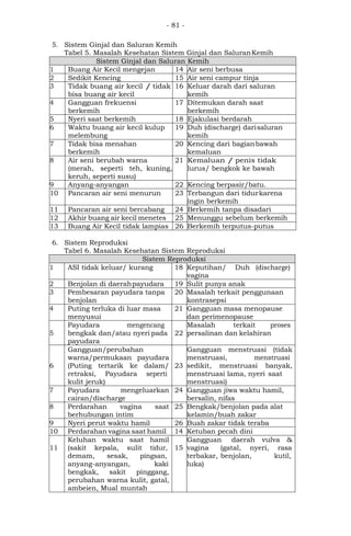 SKDI 2024 (Keputusan Konsil Kedokteran Indonesia).pdf