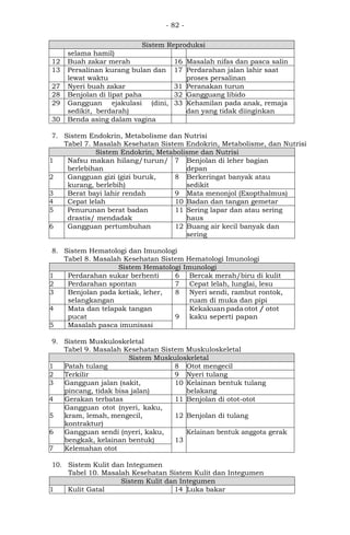 SKDI 2024 (Keputusan Konsil Kedokteran Indonesia).pdf