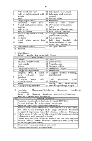 SKDI 2024 (Keputusan Konsil Kedokteran Indonesia).pdf