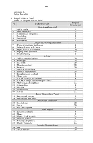 SKDI 2024 (Keputusan Konsil Kedokteran Indonesia).pdf