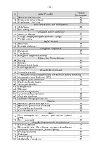 SKDI 2024 (Keputusan Konsil Kedokteran Indonesia).pdf