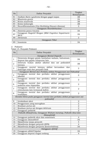 SKDI 2024 (Keputusan Konsil Kedokteran Indonesia).pdf