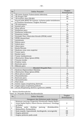 SKDI 2024 (Keputusan Konsil Kedokteran Indonesia).pdf