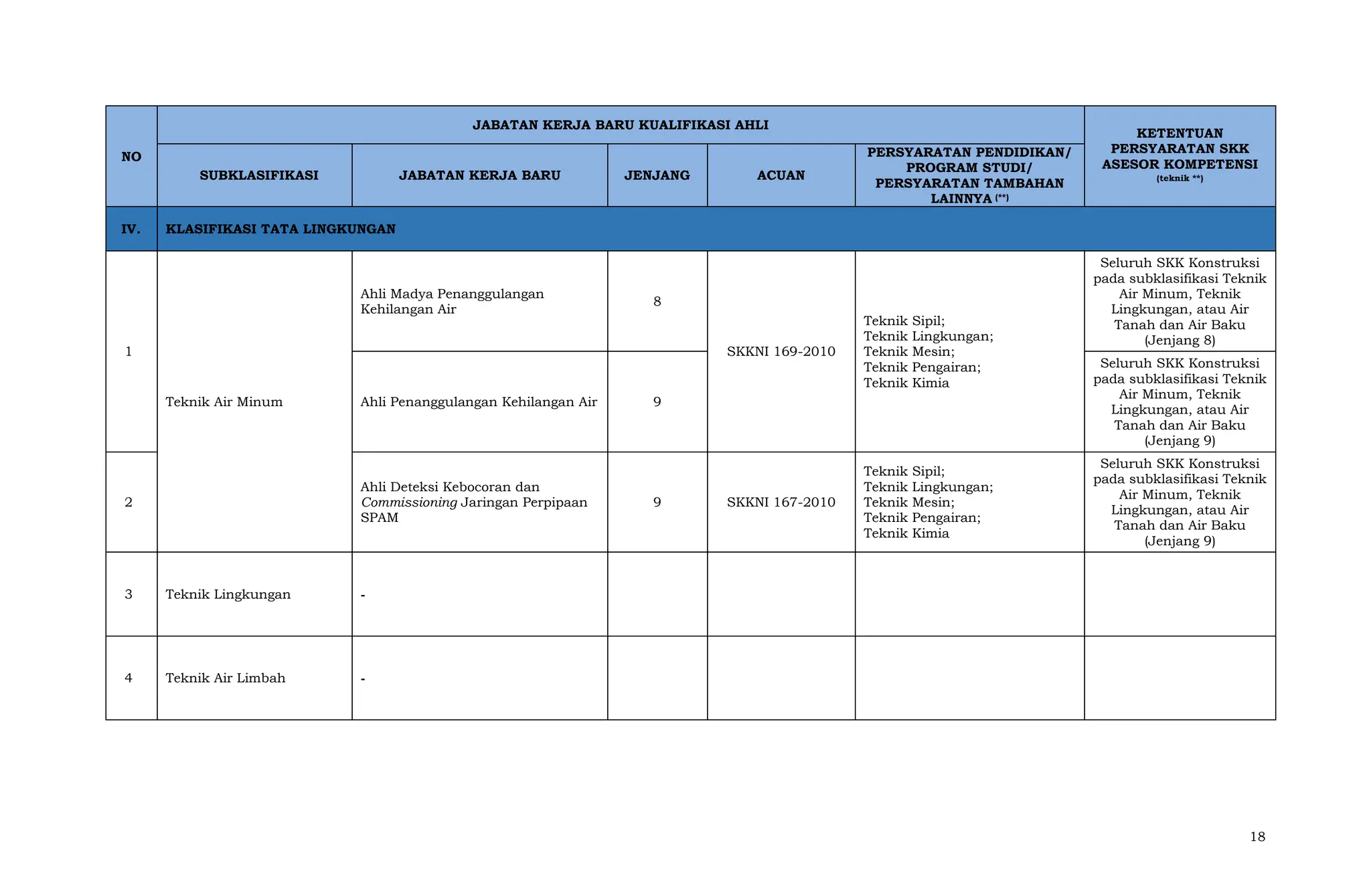 SK Dirjen 33 tahun 2023 - Penetapan Jabker.pdf