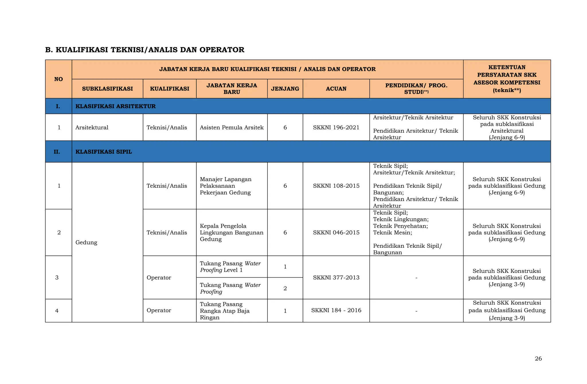 SK Dirjen 33 tahun 2023 - Penetapan Jabker.pdf